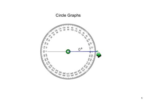 4 Data Analysis Circle Graphs May 28