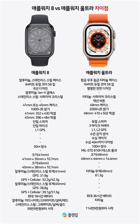 애플워치8 Vs 애플워치 울트라 차이점 비교 특징 기능 구매가이드 플랜김