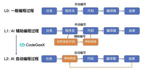 编程助手 Codegeex2 6b模型发布及魔搭最佳实践 知乎