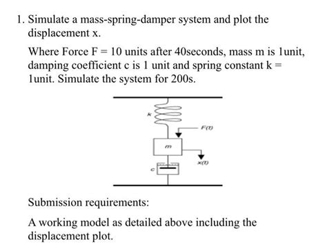 Solved 1 Simulate A Mass Spring Damper System And Plot The