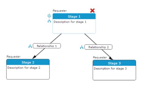 Multi Pathway Workflows And The Parallel Tool Mitratech