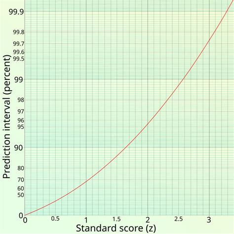 Joachim Schork On Linkedin Bigdata Database Pythonprogrammer Analysis