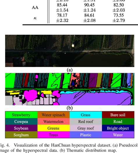 Figure 1 From Self Supervised Feature Representation And Few Shot Land Cover Classification Of