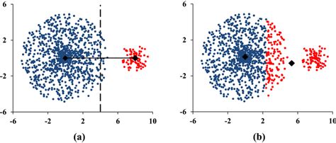 “uniform Effect” Occurs When Clustering Clusters With Varied Sizes