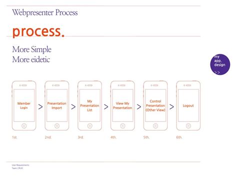 PPT Software Requirements Specification SRS PowerPoint Presentation ID
