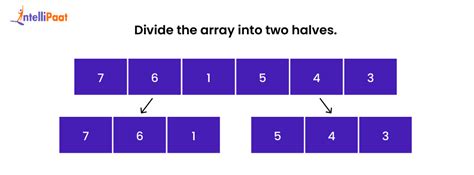 Divide And Conquer Algorithm Explained With Examples