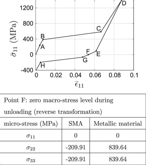 Metallic Material Elastoplastic Response Under Uniaxial Download