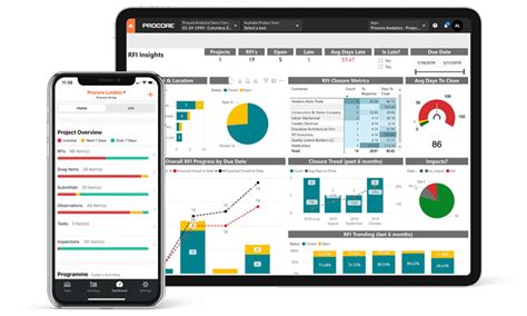 Using Data To Unlock The Full Potential Of Smarter Construction