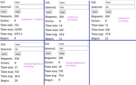 Arduinoerver Vs Webserver An Esp 32 Benchmark Kcdnpl Blog