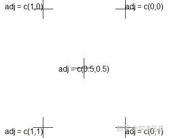 R语言 plot和par函数绘图详解绘图区域设置 颜色设置 绘图后修改及图像输出 知乎