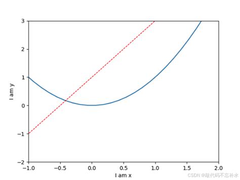 Python Matplotlib 绘图 Figure 全面指南：从基础到高级的实用技巧python Matplotlib Figure