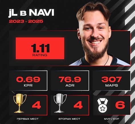 Jl服役navi期间数据一览：1 11 Rating 四个冠军 5eplay 5eplay赛凡网