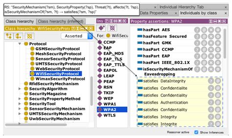 Sensors Free Full Text An Ontology Based Cybersecurity Framework For The Internet Of Things