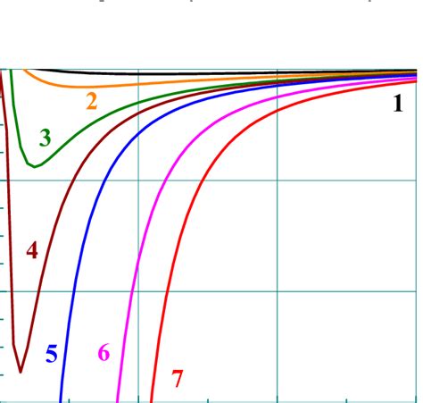 G α T First Derivatives Of The Mittag Leffler Functions With Respect Download Scientific