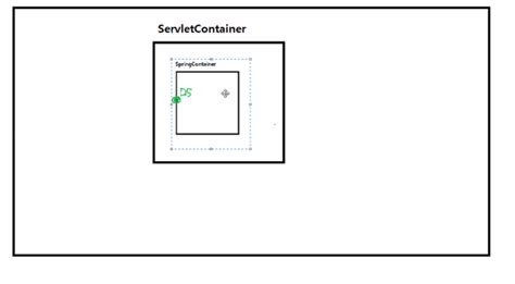 Kosta 34일차 교육 스프링 레거시 3버전 2일차 Apache Tomcat Servlet Container Dispatcherservlet