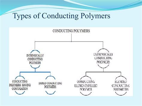 Conducting Polymers 1 Justin Pptx