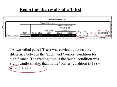 T Tests In Spss