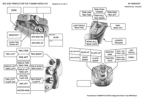 A 10c Ii Thrustmaster T16000m Twcs
