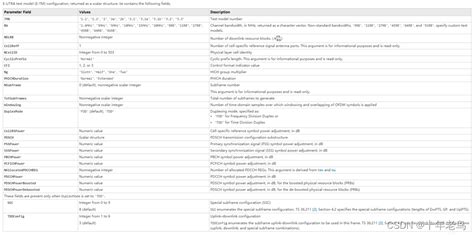 Lte学习理解系列——tdd Lte信源指定时隙配比设置lte时隙配比 Csdn博客