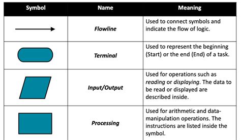 solved a clearly define what the output input and