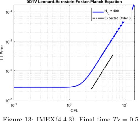 Figure 1 From An Eulerian Lagrangian Runge Kutta Finite Volume El Rk Fv Method For Solving