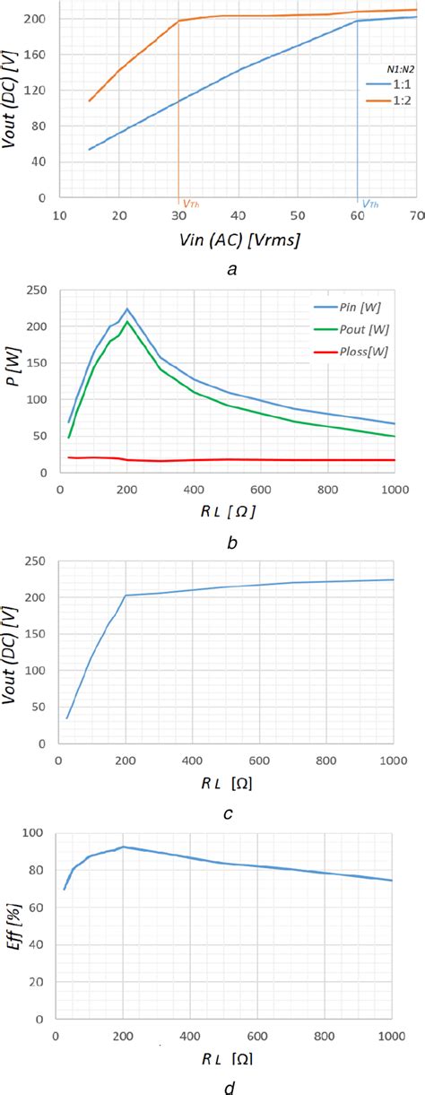 Empirical Measurements During Acdc Parametric Converter Test A