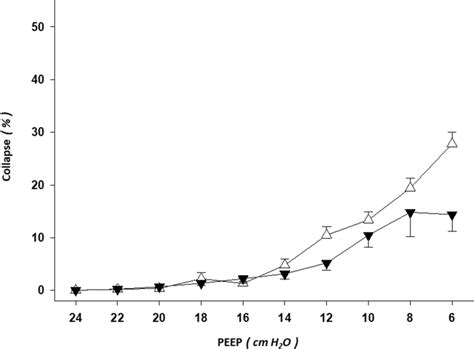 Lung Collapse By Electrical Impedance Tomography In Supine Vs Prone Download Scientific