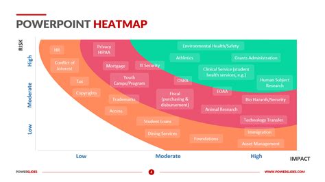 PowerPoint Heatmap Template 7 000 Templates PowerSlides