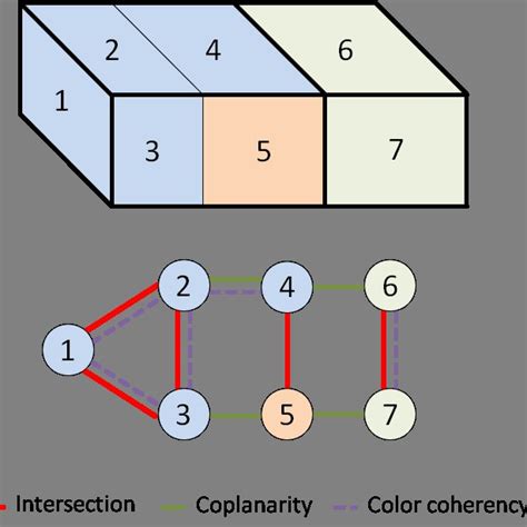 Coplanarity And Color Coherence Are Integrated In The Neighbor