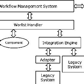 The Workflow Model Of Radiology Information System Download Scientific Diagram