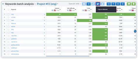 Analyze Keywords And Get Seo And Backlink Metrics With Serpstat