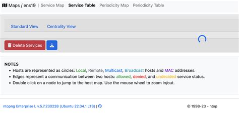service map host to host marking not accessible · issue 7274 · ntop