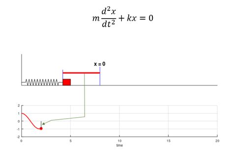 Techslide ShareTechnote