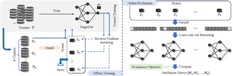 figure 1 from distilled datamodel with reverse gradient matching