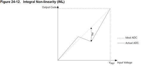 Python 3x Ddpg Actor Critic Network Does Not Converge With