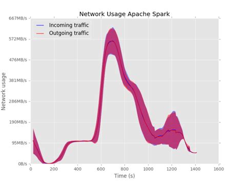 Apache Flink The Next Distributed Data Processing Revolution Kdnuggets
