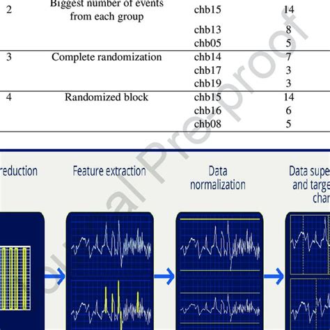 Pre Processing Steps Download Scientific Diagram