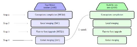 The Proposed Classroom Sequence Download Scientific Diagram