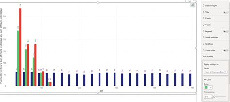 Conditional Formatting Of Clustered Column Visuals Microsoft Fabric Community