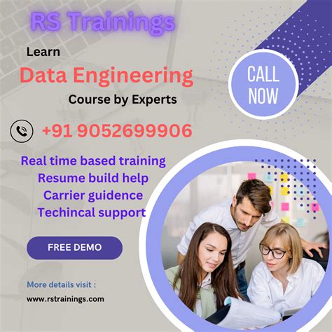 Azure Data Engineer Training In Hyderabad By Softwaretraining Apr 2024 Medium