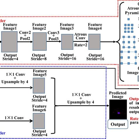 Typical Image Segmentation By The Proposed D Cnn Method A Original