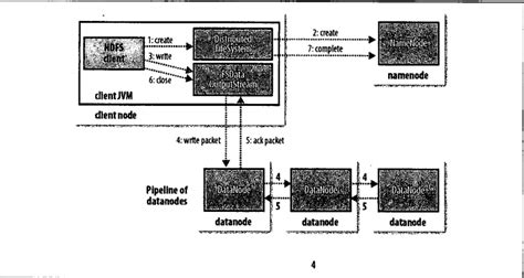 Hadoop文件写入的示例分析 云计算 亿速云