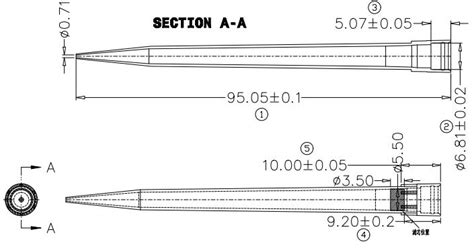 Pipette Tips Sizes