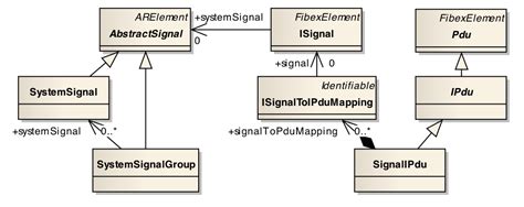 Models2010 Incremental Model Queries Over Emf Models Viatra And Emf
