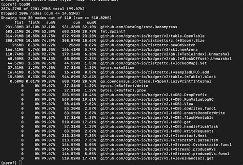 decompression uses too much memory · issue 1239 · dgraph io badger
