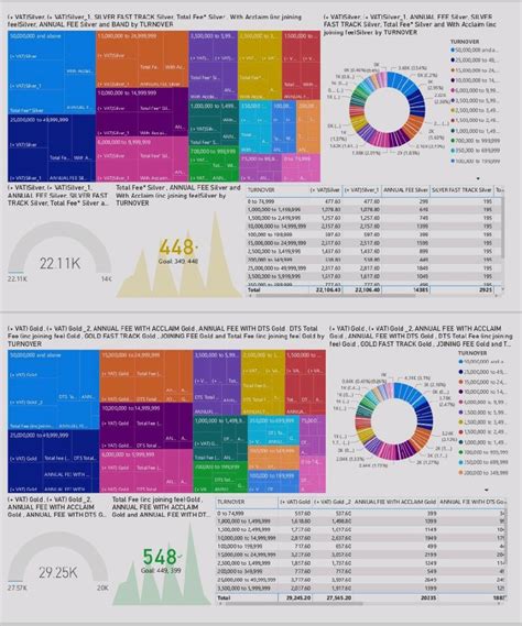 Abhinav Thulasi Dharan On Linkedin Powerbidesktop Dashboard Datavisualization Powerbi