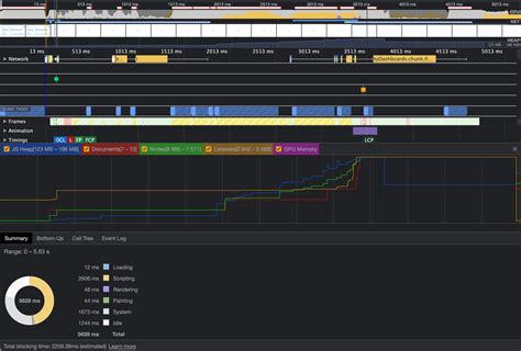 FEATURE Dashboards Visualization Integration To Operational Panels Issue Opensearch