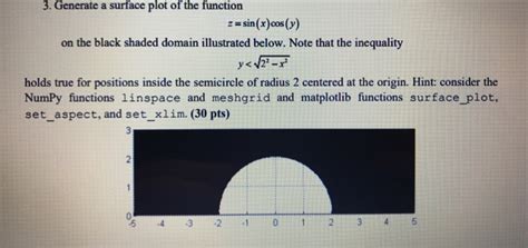 Solved 3 Generate A Surface Plot Of The Function Z Sin