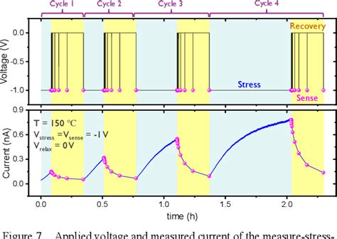 Figure 7 From Modeling Dark Current Degradation Of Monolithic Ingaas Gaas On Si Nano Ridge