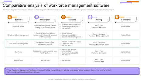 Employee Performance Evaluation Comparative Analysis Of Workforce Management Software Ppt Powerpoint